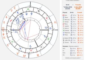 22 Positive & Negative Taurus Personality Traits and Characteristics ...